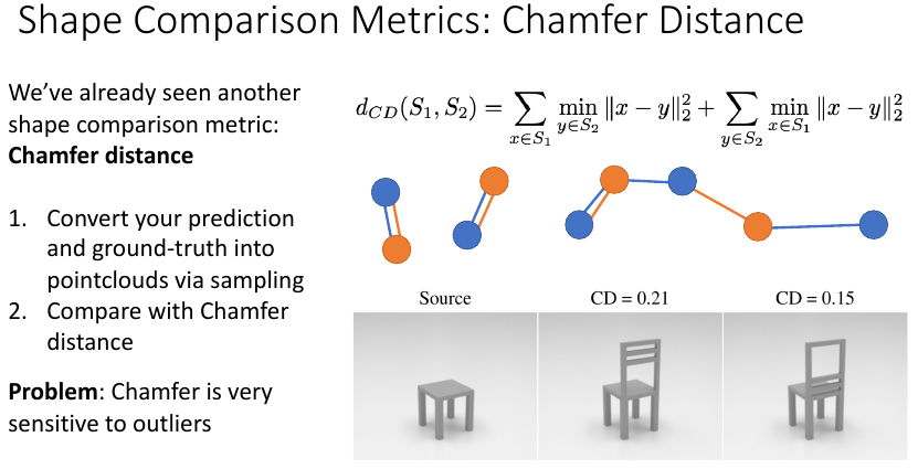 3D视觉 - お前はどこまで見えている