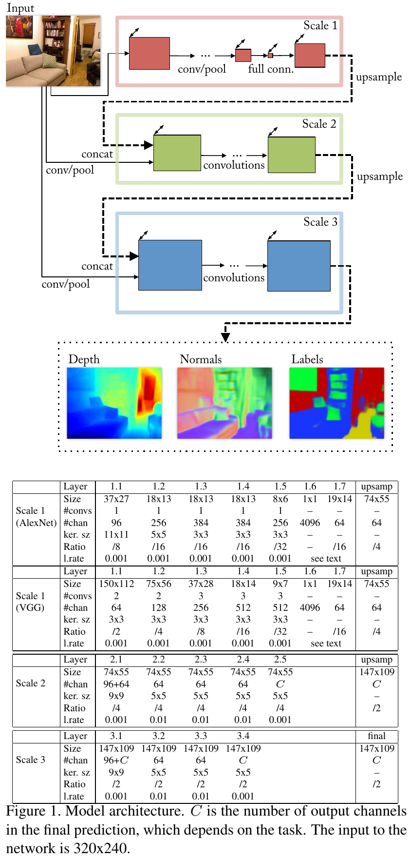 3D视觉 - お前はどこまで見えている