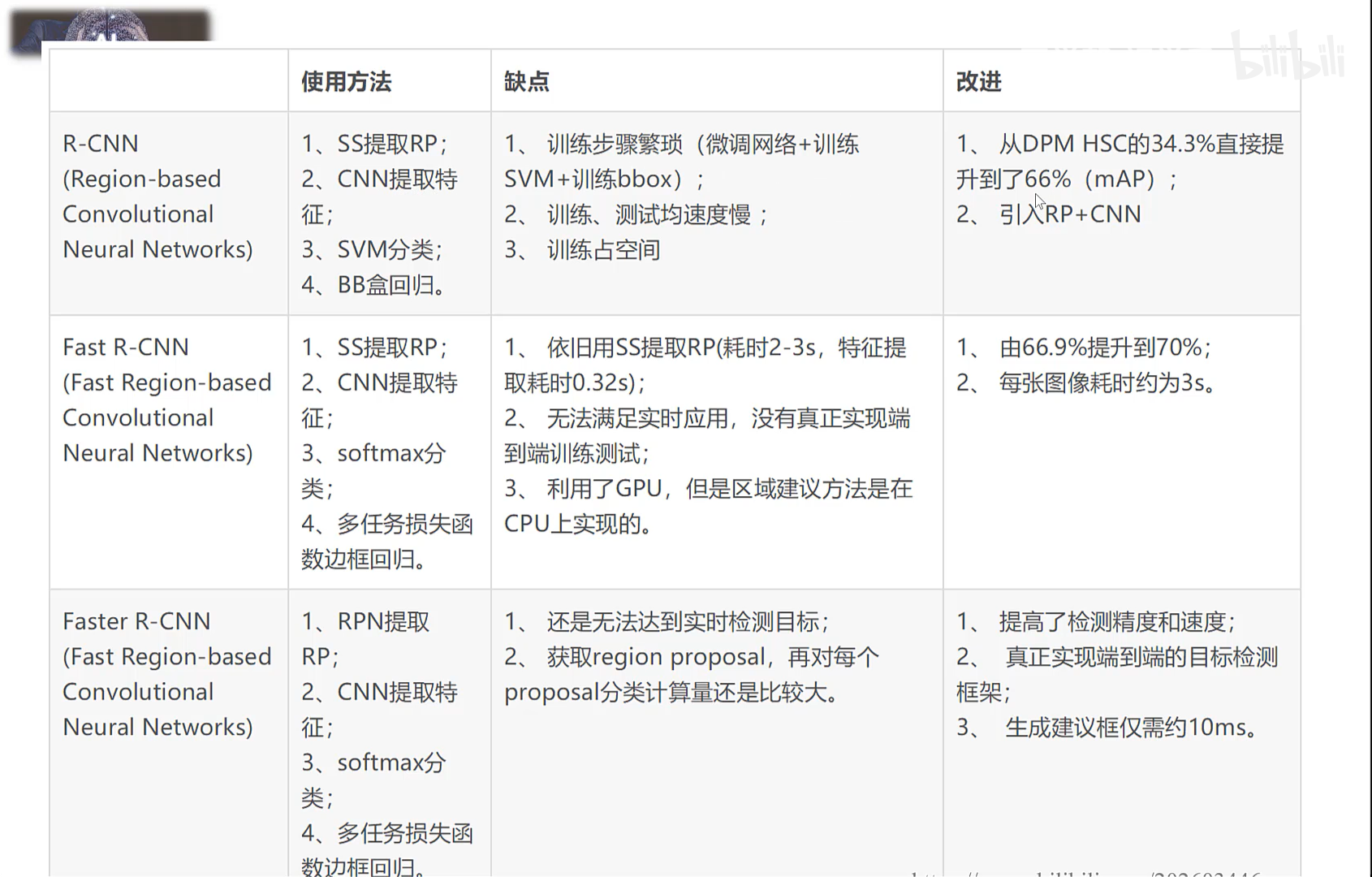 目标检测概述 お前はどこまで見えている